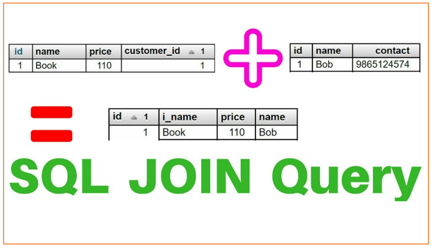 How to retrieve and save data from Data view to Data extension ? - SFMC ...
