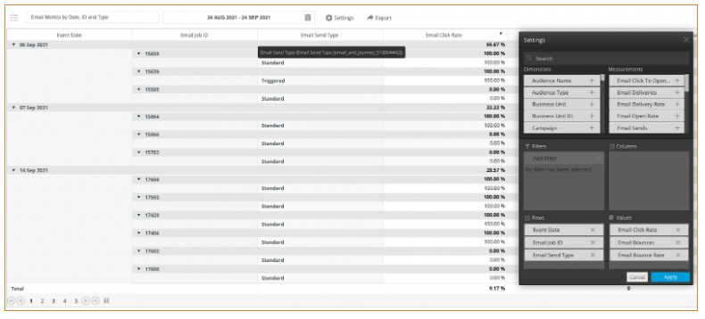Meet Marketing Cloud Intelligence- An Introduction - SFMC Simplified