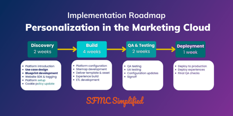 Implementation Techniques for Salesforce Marketing Cloud ...