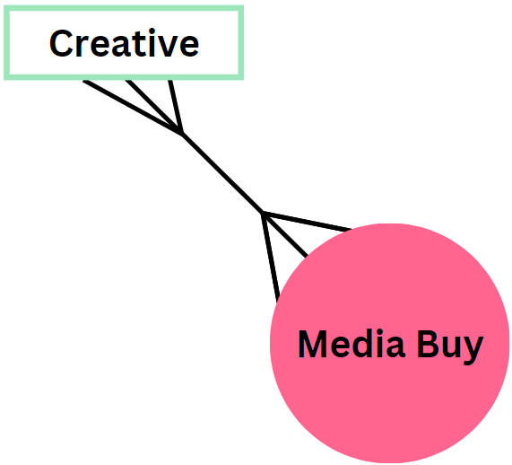 Marketing Cloud Intelligence: Data Model and Data Stream Types - SFMC ... Marketing Cloud Intelligence: Data Model and Data Stream Types - SFMC ...